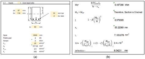 Extracts From The Beam Deflection Calculation A Algorithm 1 Were