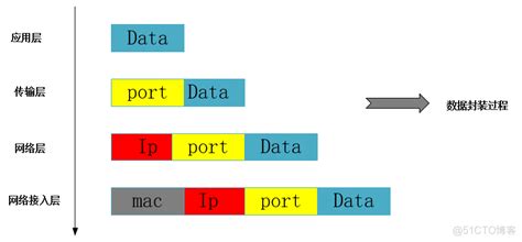 Wireshark抓包看tcp丢包 Wireshark抓包及分析tcp温柔一刀的技术博客51cto博客