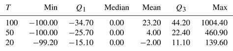Hess A Mixed Distribution Approach For Low Flow Frequency Analysis Part 1 Concept