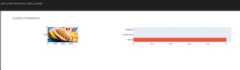 Github Piyush Raj05 Food Recognition