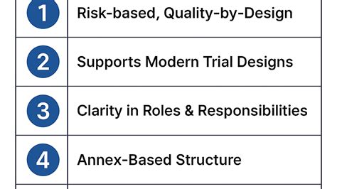 Understanding The New E6 R3 Ich Gcp Regulations In 4 Minutes