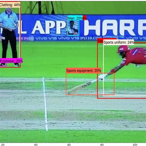Batsman Detection Using Tensorflow Object Detection On An Image Download Scientific Diagram