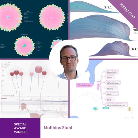 matthias stahl on linkedin this is so huge thank you dear data