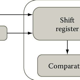 5 Novel Data Driven Decoder Architecture Download Scientific Diagram