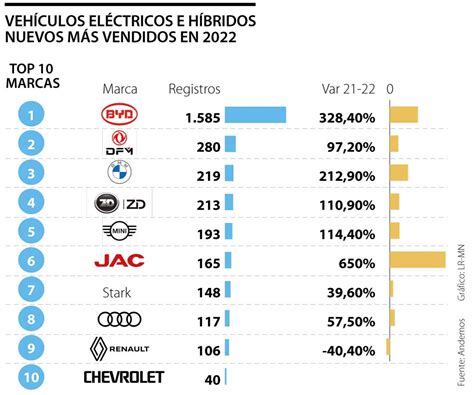 ¿cuántos Vehículos Eléctricos Hay En Colombia Brand Cars