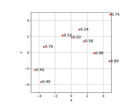 2d graphics — spatial maths package documentation