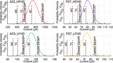 Figure 11 From Hardware Trojan Insertion In Finalized Layouts From Methodology To A Silicon