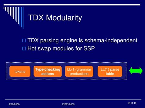 wei zhang robert van engelen ppt download