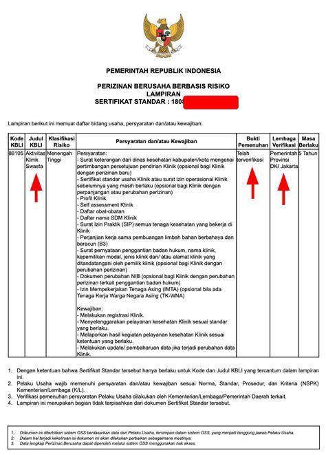 Jasa Izin Klinik Pratama Utama Kecantikan Jakarta Tangerang Sahabatlegal