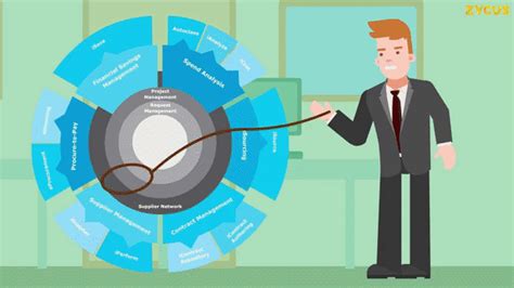 Zycus On Linkedin Video Looking For Ways To Make The Most Out Of