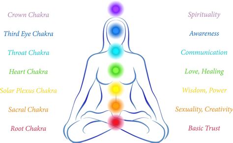 Solar Plexus Chakra Spiritual Twist