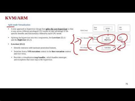 S Hypervisor Virtualization KVM ARM YouTube