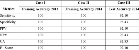 Boosting Classification Results Download Scientific Diagram