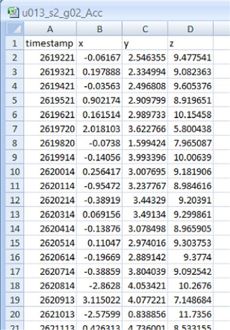 Snapshot Of The Second Sample Of Genuine Accelerationsensor Data Of