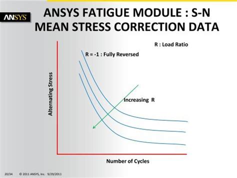 20 34 ansys