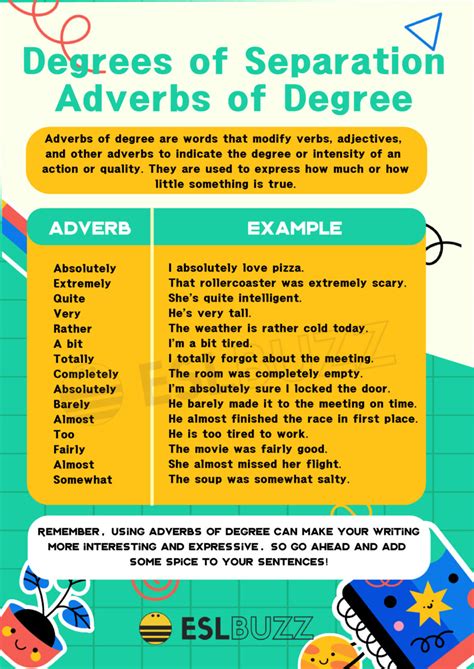 Adverbs Of Degree The Ultimate Guide For English Learners Eslbuzz