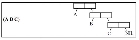 Artificial Intelligence Using Lisp Programming And Examples