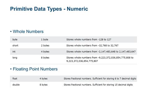 Oop Lecture04 Variables Datatypes And Typeconversionpptx