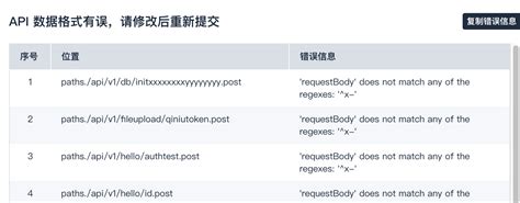 Requestbody未使用，但生成了 · Issue 25 · Zeromicrogoctl Swagger · Github
