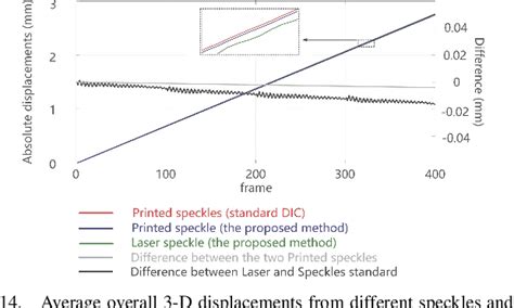 figure 1 from 3d dic for large displacement with laser based speckle