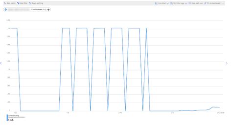 sadomovalex s blog use graphserviceclient with client in muti