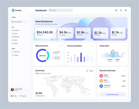 Sales Analytics Dashboard 2 Images Behance Sales Analytics Dashboard 2 Images Behance