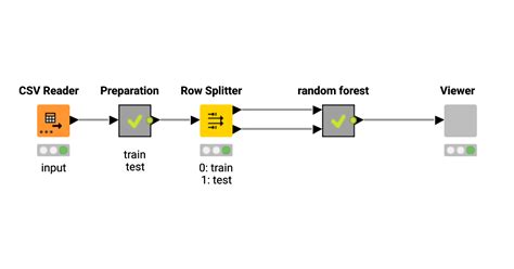 just knime it 2 challenge 09 v1 knime community hub