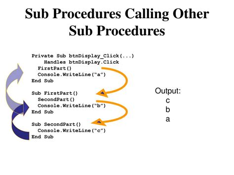 Ppt Mastering Sub And Function Procedures In Visual Basic Powerpoint Presentation Id 2689597