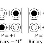 Layout Of The Proposed XOR Gate Download Scientific Diagram