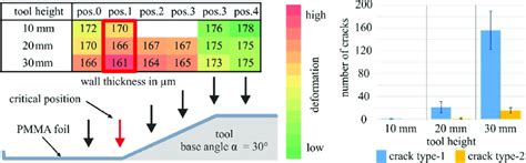 Left Example For The Measurement Of Wall Thickness Distribution On Download Scientific Diagram