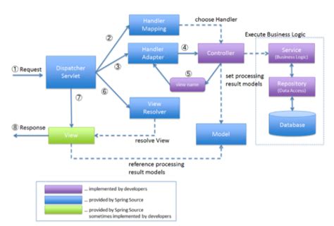 Controller와 Restcontroller 차이