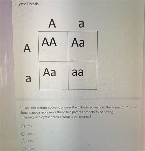 Cystic Fibrosis Punnett Square
