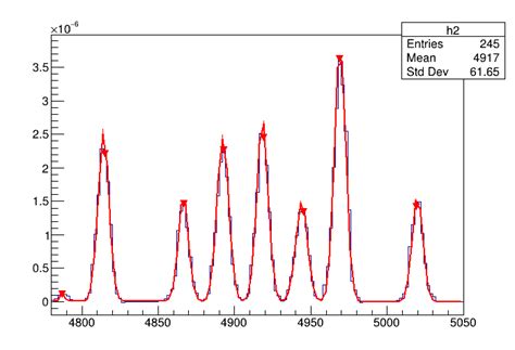 Tspectrum For Tgrapherrors Root Root Forum