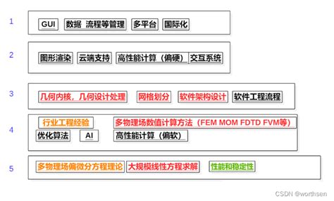 几何引擎 And 约束求解器 And 3d仿真物理引擎 And 图形引擎几何约束求解器 Csdn博客