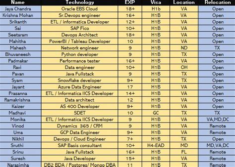 Jeevan Krishna On Linkedin Dynamics0365crm Networkengineer Devops Salesforce Servicenow Qa