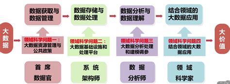 大数据技术引论三 学习笔记 阿里云开发者社区