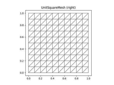 Meshes Generate And Plot Simple Meshes