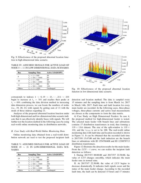 Incipient Fault Detection And Location In Distribution Networks A Data Driven Approach DeepAI