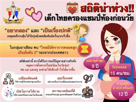 กทม จัดกิจกรรมเชิงรุกส่งเสริมสุขภาวะทางเพศ ป้องกันการตั้งครรภ์ในวัยรุ่น Thaipr Net