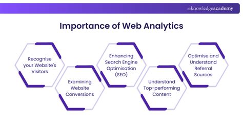 What is Web Analytics? Everything You Need to Know