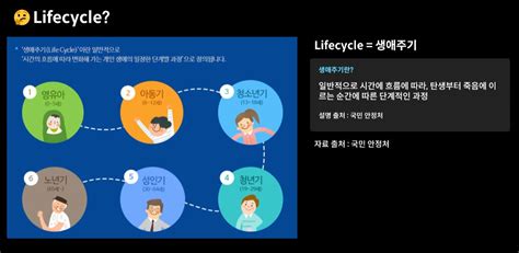 React React Lifecycle 제어useeffect