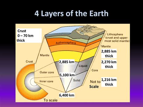 Earths Shape Size And Internal Structure Ppt Download