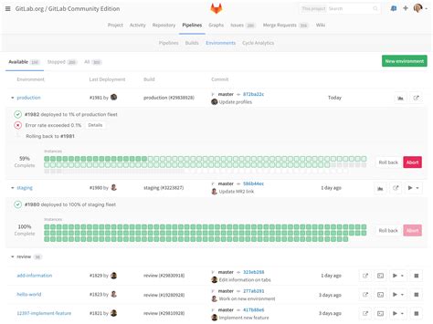 Gitlab Quickstart Cylab Be