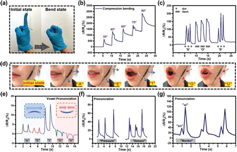 A Wearable Flexible Tactile Sensor With Textile Microstructure For