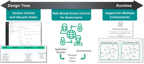 Recap Of December 22 Solace Product Update Distributed Tracing And More Solace