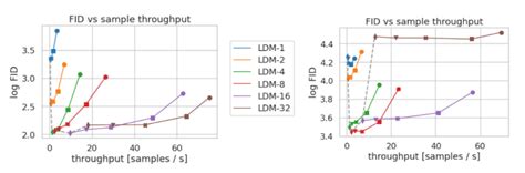 High Resolution Image Synthesis With Latent Diffusion Models 稳定扩散模型论文笔记