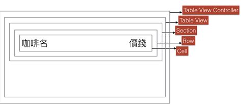 一萬小時．ios App學習：swift線上練習網站 自從ibm By Mikewu Medium