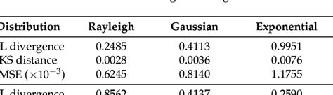 Evaluation Of Histogram Fitting In Ocean Area Download Scientific
