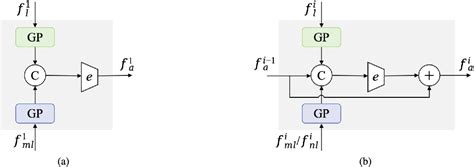 figure 1 from hierarchical deep features progressive aggregation for