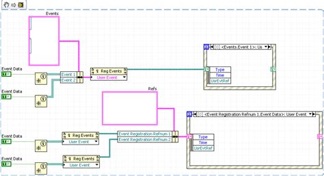 User Event Refnum In Class Private Data Object Oriented Programming Lava